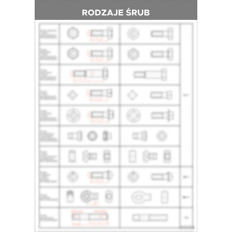 3549 Rodzaje śrub - Meritum