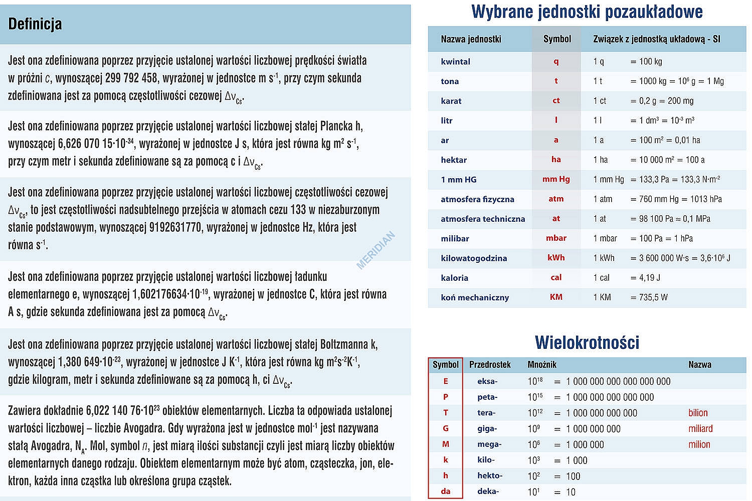 Układ SI język nauki i techniki - ścienna plansza dydaktyczna (2022) 200 x 150 cm - Pomoce ...